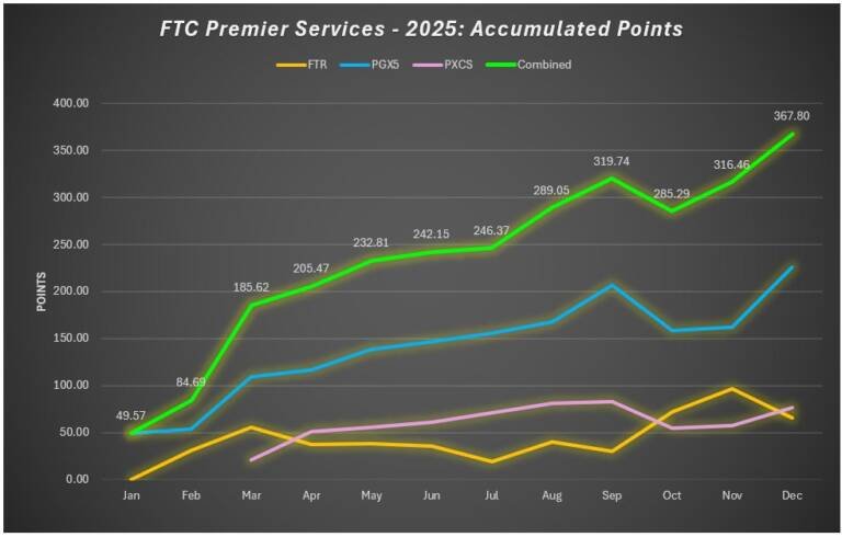 Results » Football Trading Club